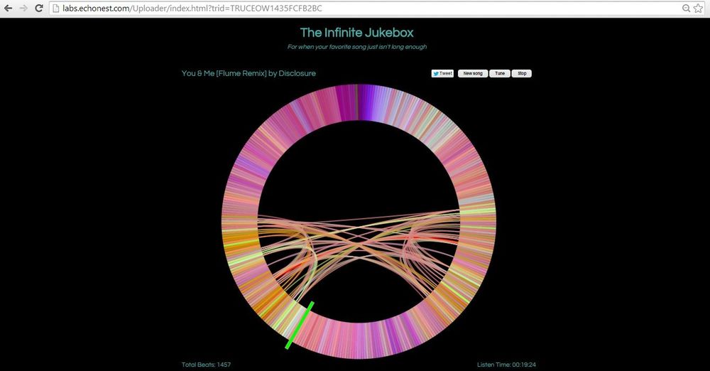 Situs-Situs Interaktif yang Akan Membuatmu Berhenti Bilang "Bosan!"