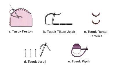 Jangan Buru-Buru Buang Pakaian Bekasmu! Sulap Mereka Jadi 10 Barang Baru