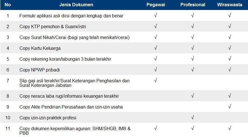 Dengan 9 Tips KPR Ini, Punya Rumah di Usia 30-an Bukan Lagi Mimpi