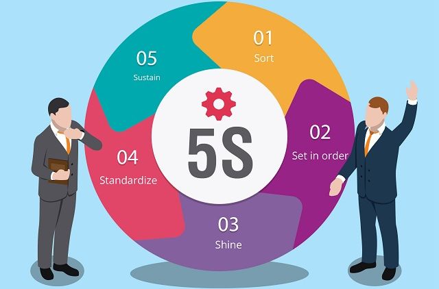 Pentingnya Penerapan 5S(Seiri, Seiton, Seiso, Seiketsu, dan Shitsuke ...