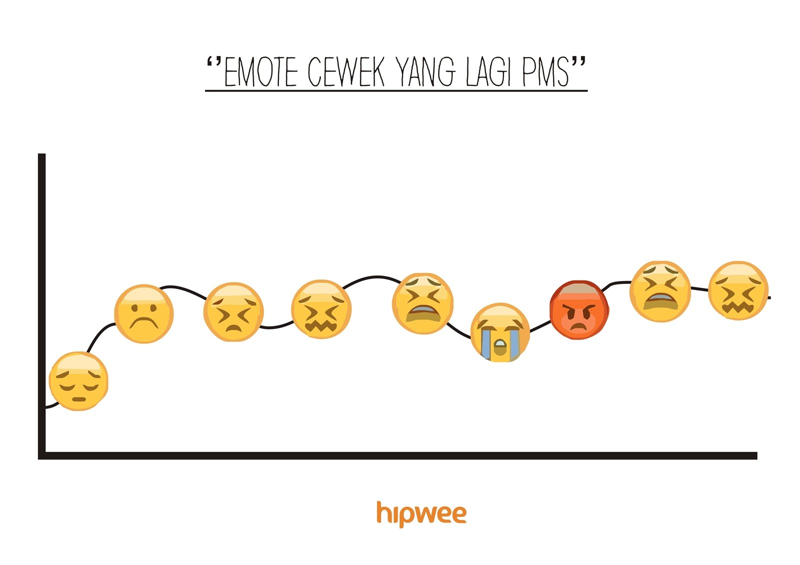 Ngeluh Langsung ke Cewek PMS Sama Aja Cari Mati, Terpaksa Kita ...