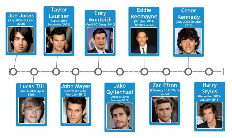 Taylor Swift Memang Idola. Tapi Apa Iya Dibalik Prestasinya, Gonta ...