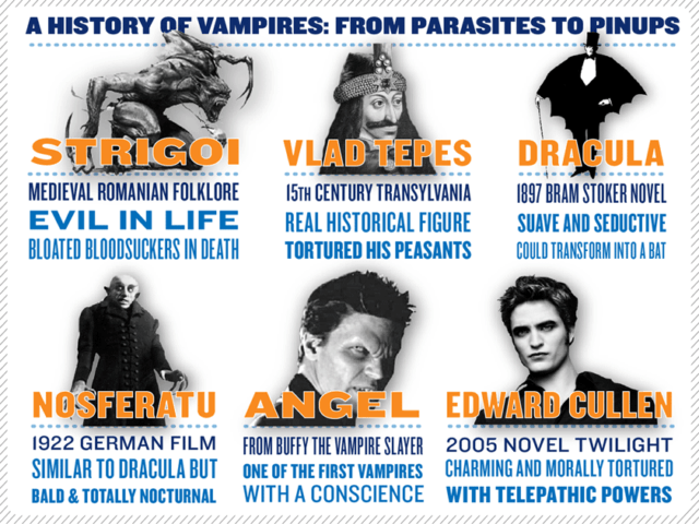 7 Fakta Ini Mendukung Keberadaan Vampir di Dunia Nyata, Jauh dari Kisah ...