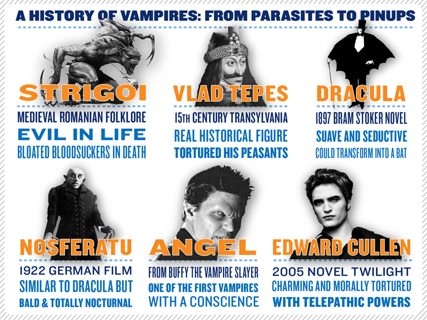 7 Fakta Ini Mendukung Keberadaan Vampir di Dunia Nyata, Jauh dari Kisah ...