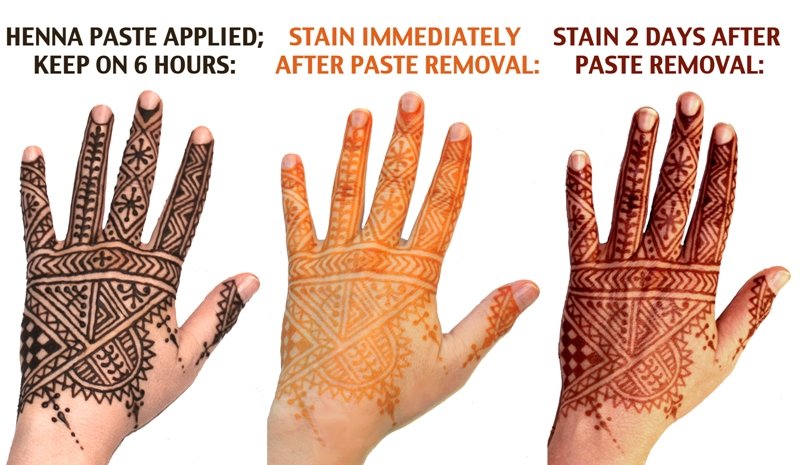 7 Cara Bedakan Henna Abal-abal dengan yang Asli Natural. Hati-hati ...