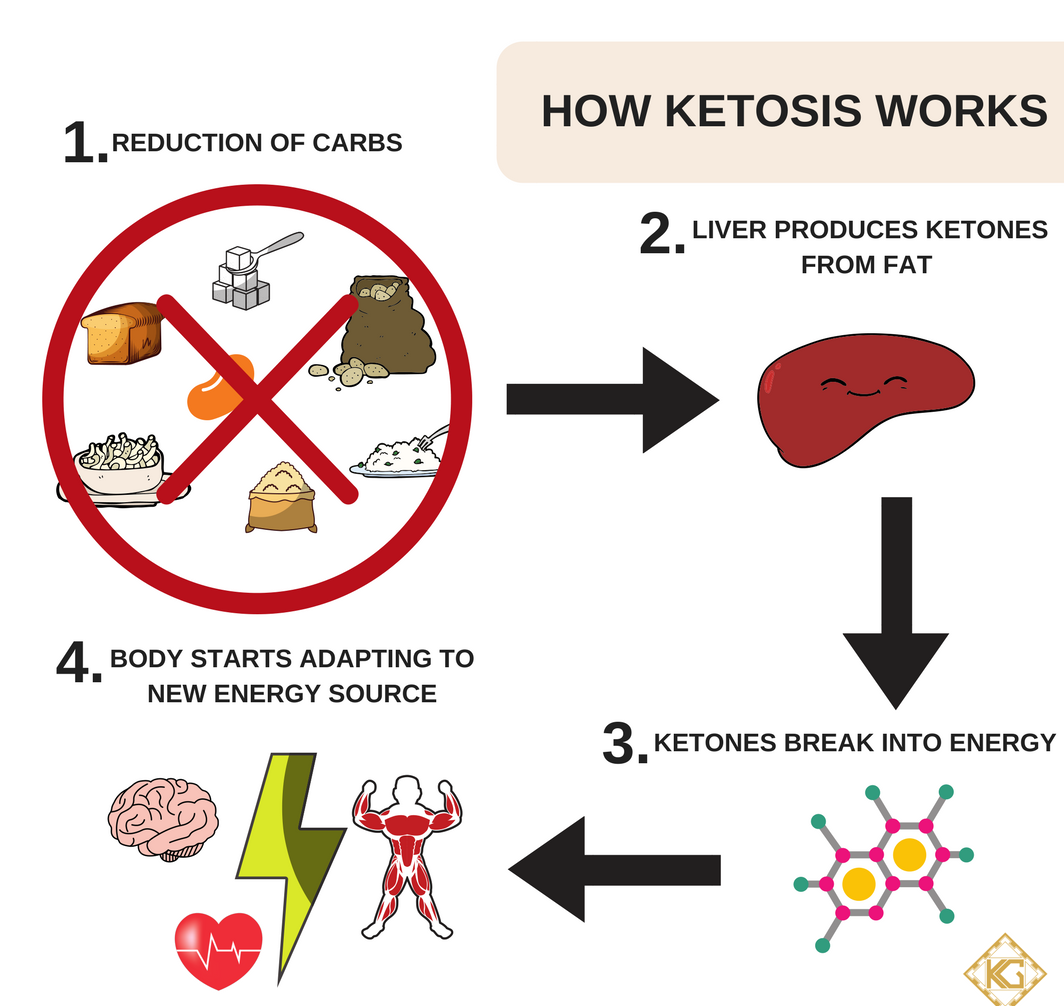 Minuman Keton Ini Kabarnya Bisa Mengubah Seseorang Jadi Manusia Super ...