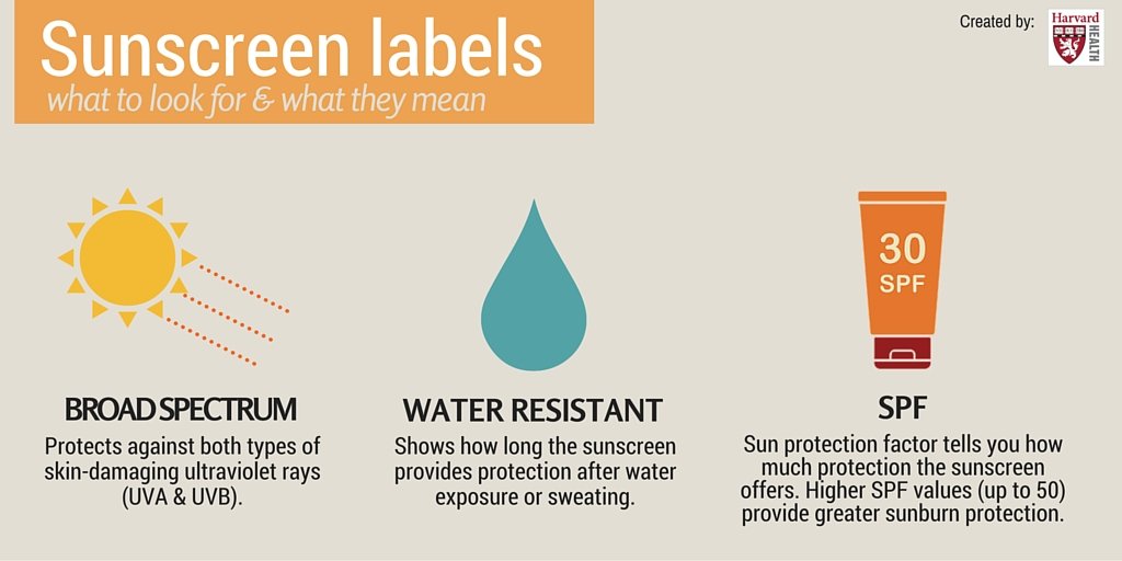 Bedanya Sunscreen dan Sunblock, Jenis Skincare untuk Menangkal Sinar UV • SoPasti.Com