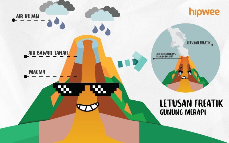 Merapi Erupsi Luapkan Abu, Ini Fakta-Fakta Letusan Freatik yang Wajib ...