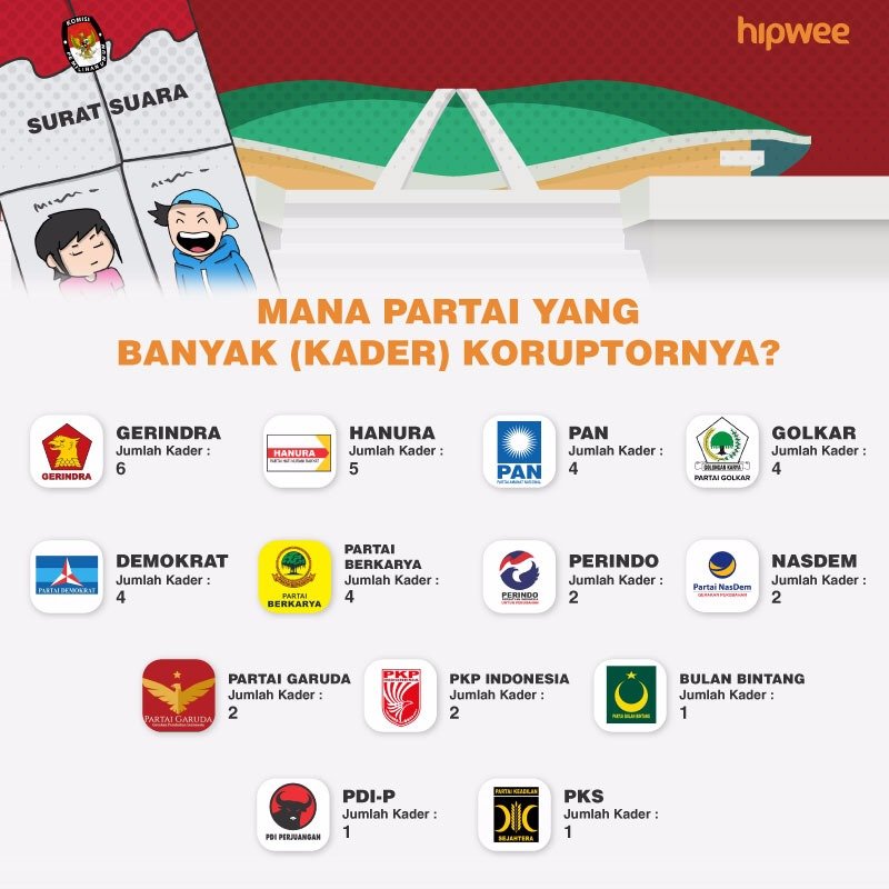 Awas, 38 Nama Caleg ini Mantan Koruptor lho, Jangan Sampai Kamu Pilih Awas, 38 Nama Caleg ini Mantan Koruptor lho, Jangan Sampai Kamu Pilih