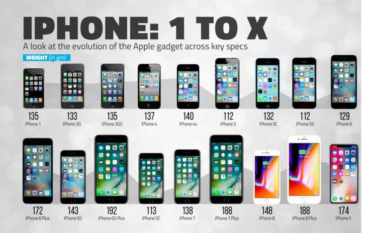 Biaya Produksi iPhone XS Max Hanya 1/3 dari Harga Jualnya. Kenapa ...