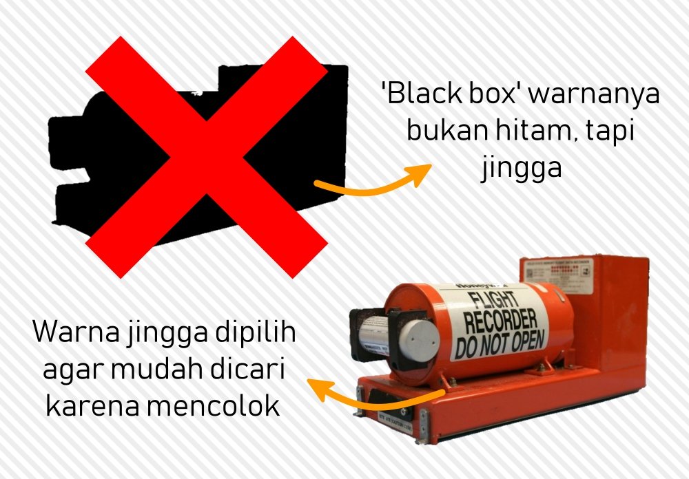 'Black Box' Sriwijaya Air SJ-182 Sudah Ditemukan. Inilah 8 Fakta ...
