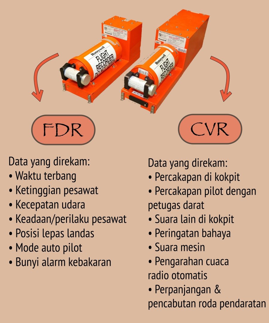 Setelah FDR, CVR Lion Air JT 610 Akhirnya Ditemukan. Sama-sama Buat ...