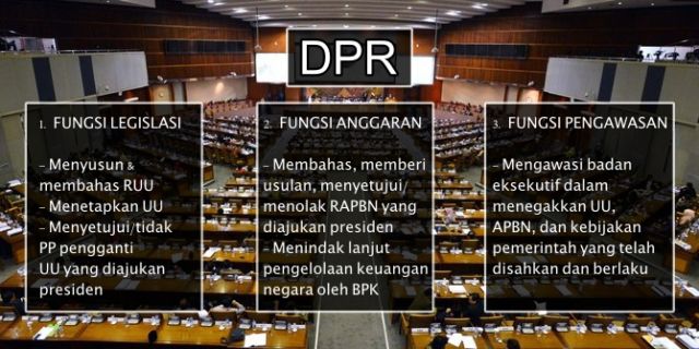 Sebelum Nyoblos, Pahami Dulu Bedanya DPR, DPRD, dan DPD. Biar Nggak ...