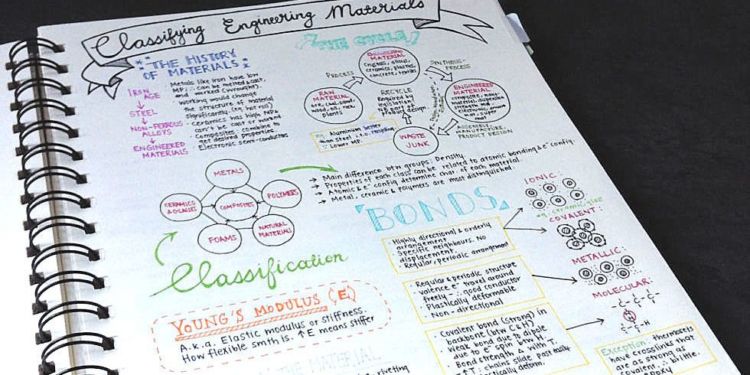 7 Cara Membuat Catatan Aesthetic di Buku yang Keren