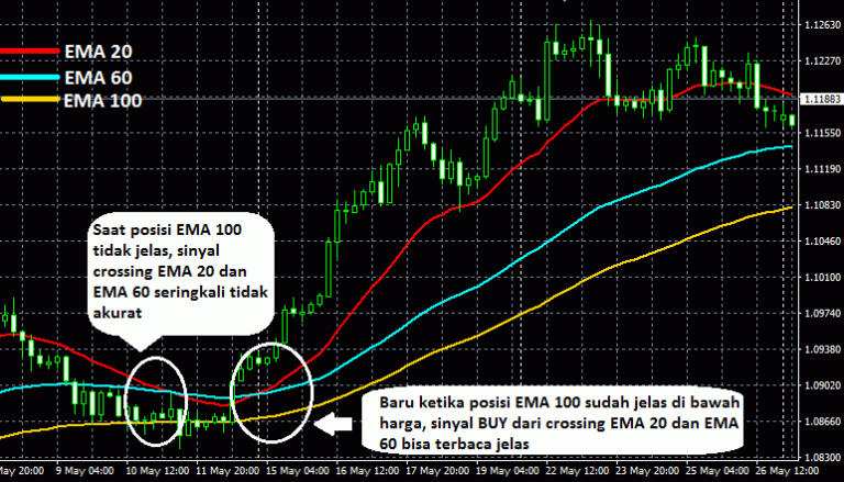 6 Panduan Main Forex yang Benar dan Aman, Demi Menghindari Rugi Sampai ...