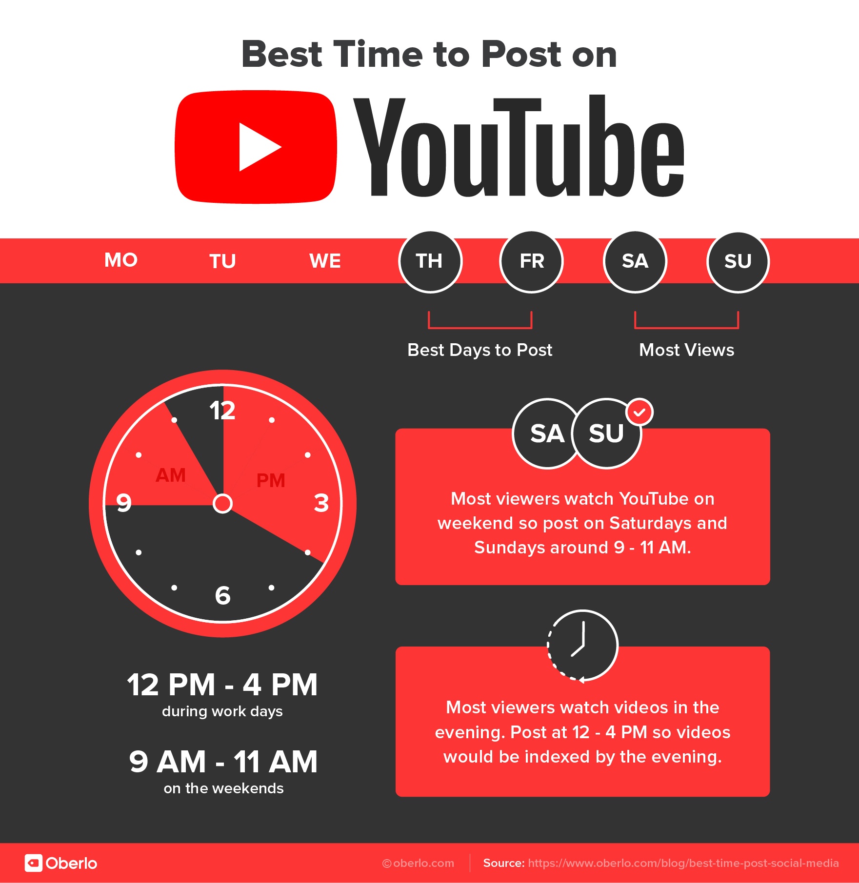 Waktu Terbaik Posting Di IG FB Twitter Linkedin Youtube