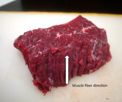 Teknik Memotong Daging Kurban: Searah atau Melawan Serat sih Biar ...