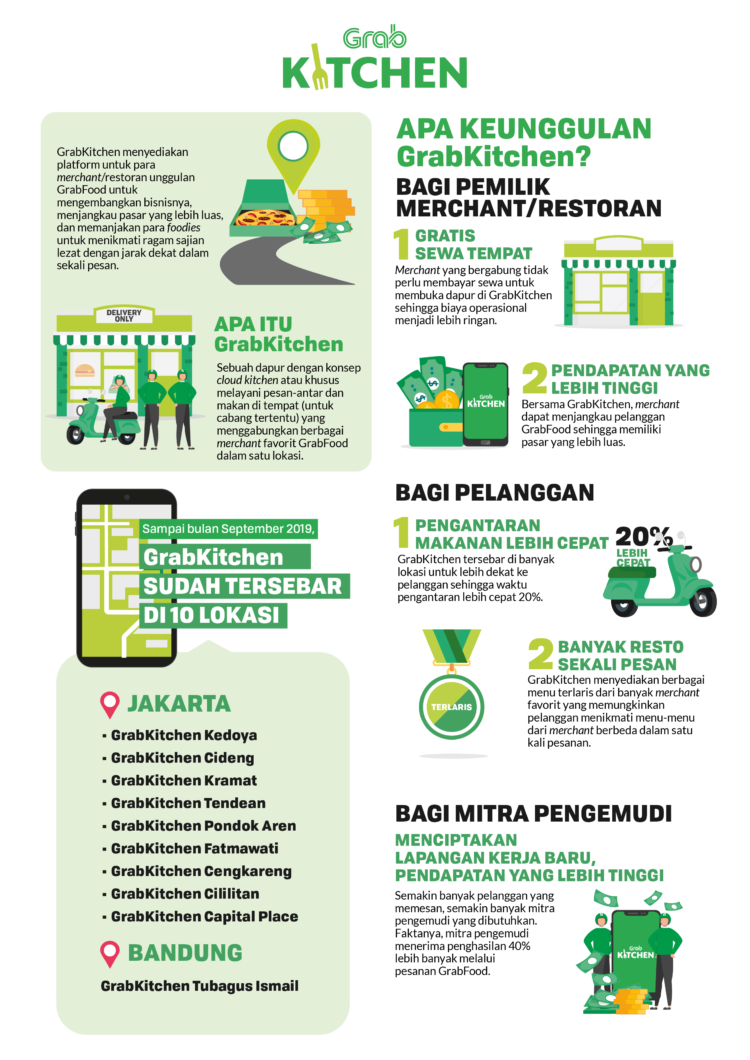 GrabFood Luncurkan Gerai GrabKitchen Pertama dengan Konsep Dine-in