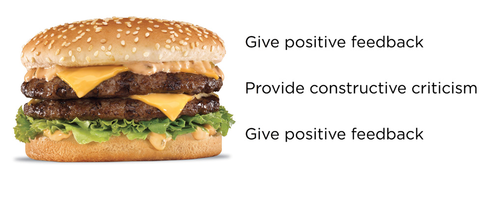 Mengkritik dengan Elegan Pakai Metode 'Kritik Sandwich', Bukan dengan ...