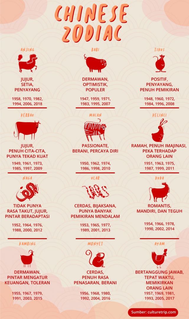 Menjawab 6 Pertanyaan Dasar tentang Shio, Mulai dari Asal-usul Hingga ...