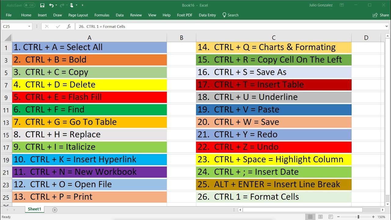 Tutorial Excel Untuk Pemula Maupun Bagi Yang Sudah Bekerja Lengkap 