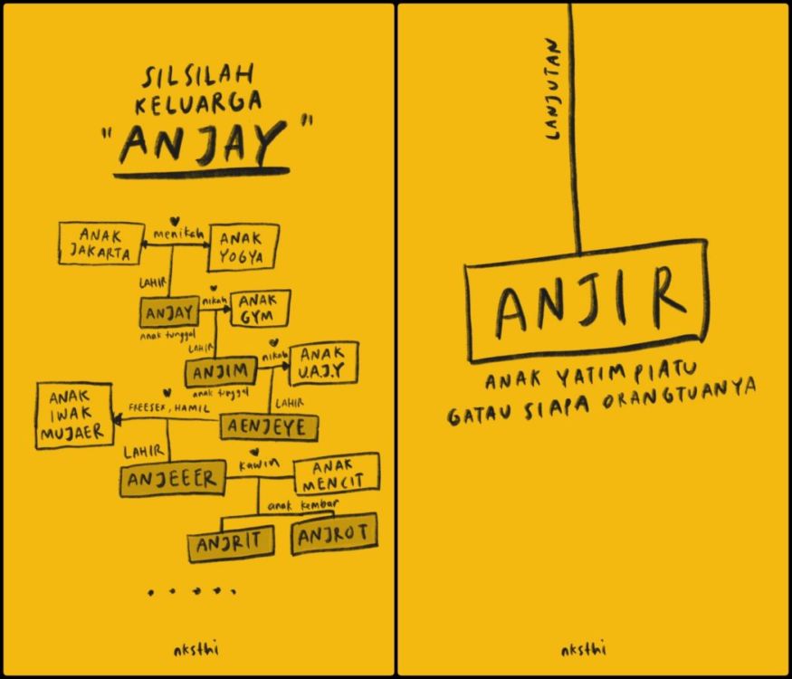 Komnas PA Larang Penggunaan Kata Anjay dan Bisa Terancam Pidana, Begini ...