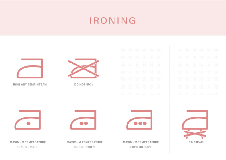 6 Simbol pada Label Baju ini Ada Artinya, Mulai dari Aturan Pencucian ...