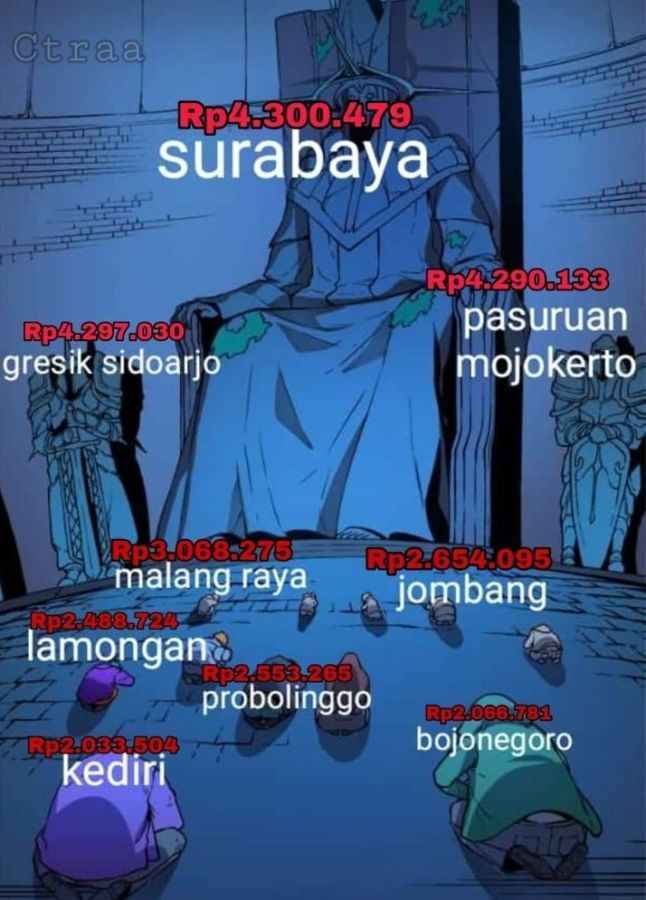 11 Meme Tentang Kasta Buatan Warganet ini Mungkin Relate sama Kamu ...