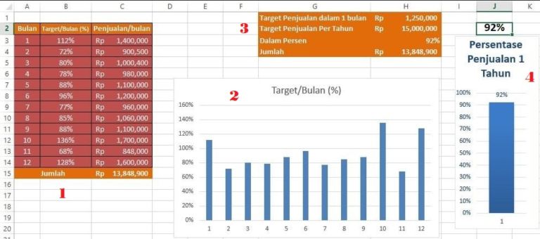 4 Cara Membuat Grafik di Excel dengan Mudah Menggunakan Variasi Data