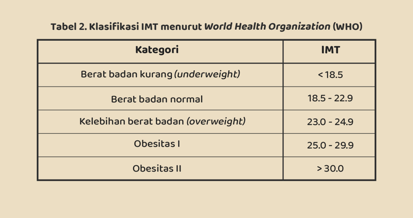 Hitung-hitungan Diet Sehat Selama Pandemi, Saat Hobi Rebahan dan Jajan ...
