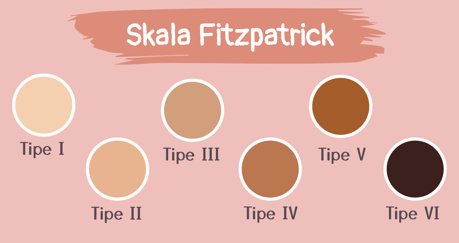 Ternyata Kita Sering Salah Menyebutkan Warna Kulit Sendiri. Yang Benar ...