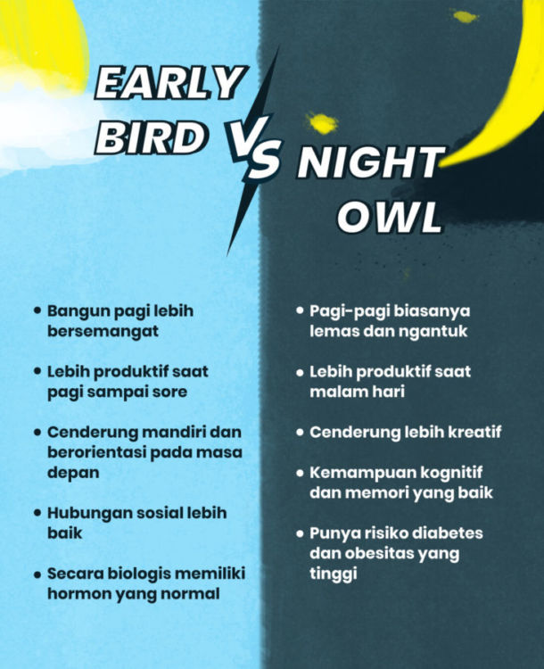 Early Bird Vs Night Owl: Produktivitas Orang Kerja Pagi & Malam ...
