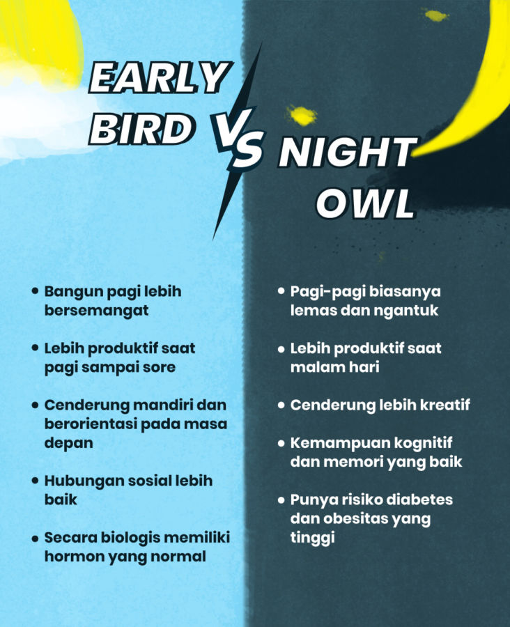 Early Bird Vs Night Owl: Produktivitas Orang Kerja Pagi & Malam ...
