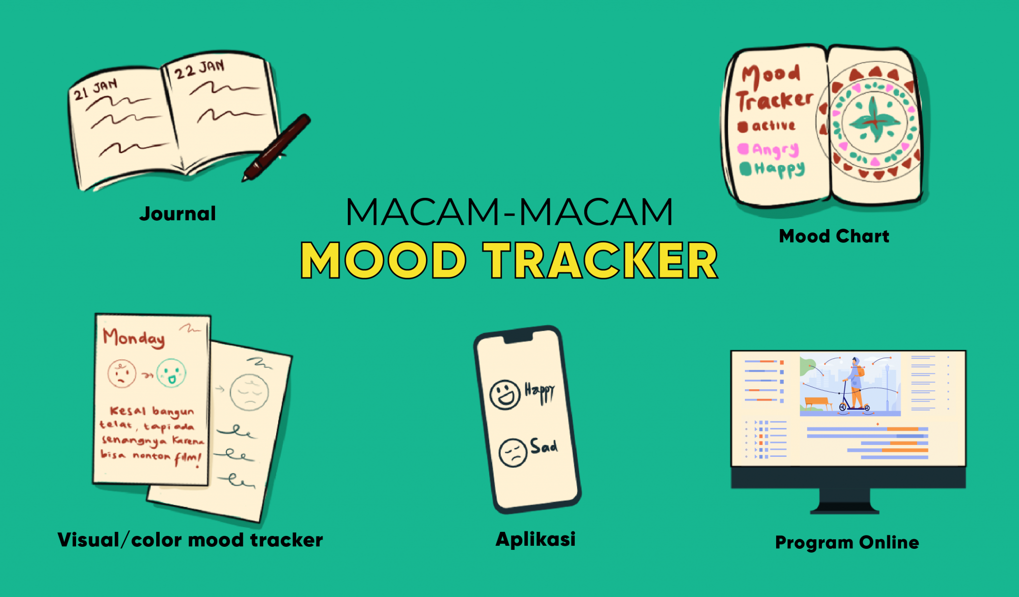 Mencatat Perubahan Suasana Hati dengan Mood Tracker, Menuju Kualitas ...
