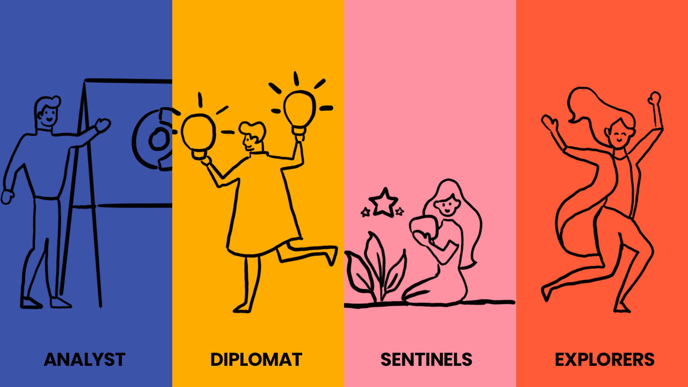 Kunci Komunikasi dengan Orang Sesuai 16 Tipe MBTI. Cakap Memahami ...