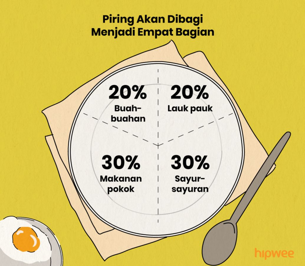 Panduan Menyusun Isi Piring Sekali Makan untuk Porsi Harian ala Piring ...