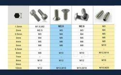 Tips Cara Mengetahui Ukuran Baut & Tabelnya