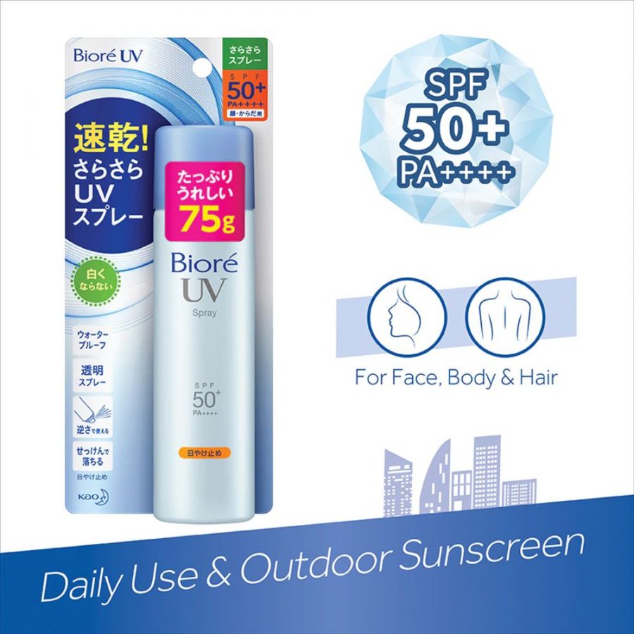 Rekomendasi Sunscreen Spray yang Praktis Tinggal Semprot