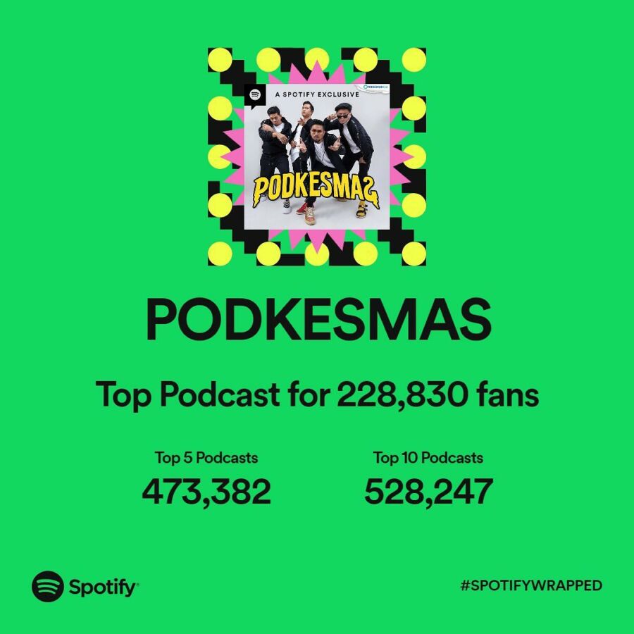 Top 5 Podcast Indonesia Terpopuler Sepanjang Tahun ini Versi Spotify ...