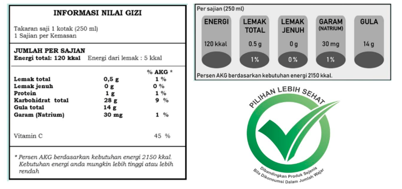 Suara Anak Muda Terkait Kebijakan Label Makanan, Informasi Gizi dan ...